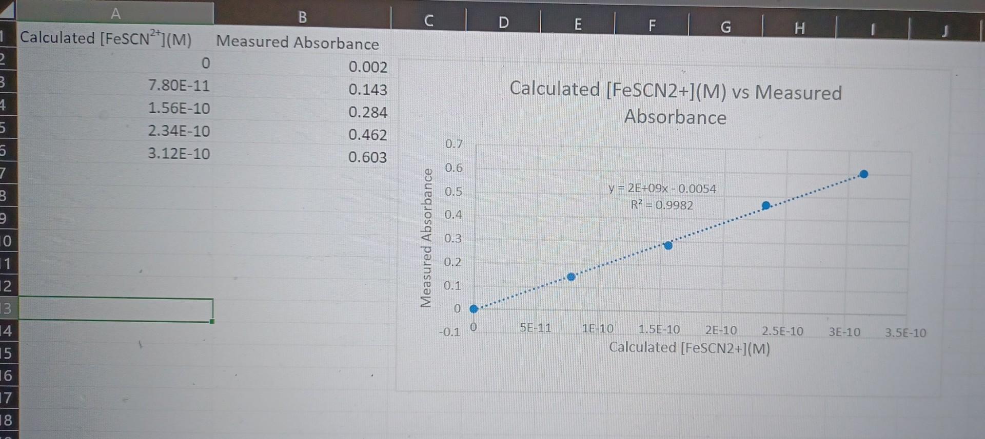 Solved How do I answer these last two questions? how do I | Chegg.com