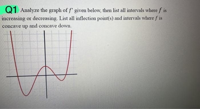 Solved Q1. Analyze the graph of f′ given below, then list | Chegg.com