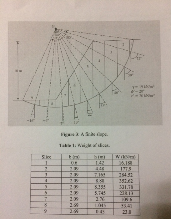 Solved Assignment Chapter 3 1. For the infinite slope shown | Chegg.com