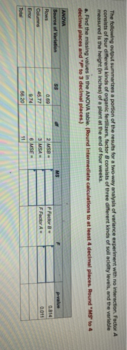 Solved The following output summarizes a portion of the | Chegg.com