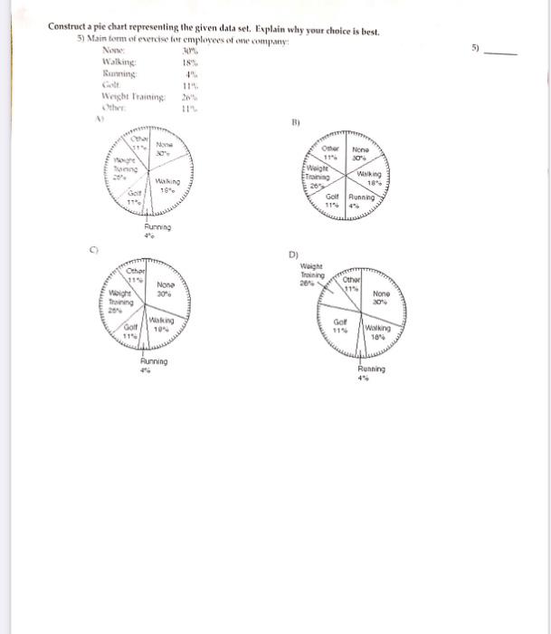 Solved Construct a pie chart representing the given dataset. | Chegg.com