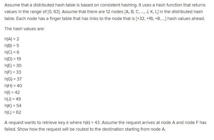 Solved Assume That A Distributed Hash Table Is Based On