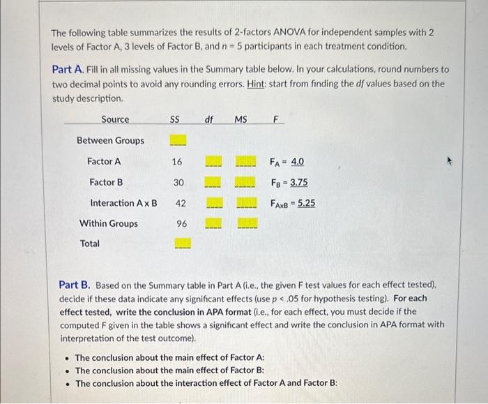 Solved The following table summarizes the results of | Chegg.com