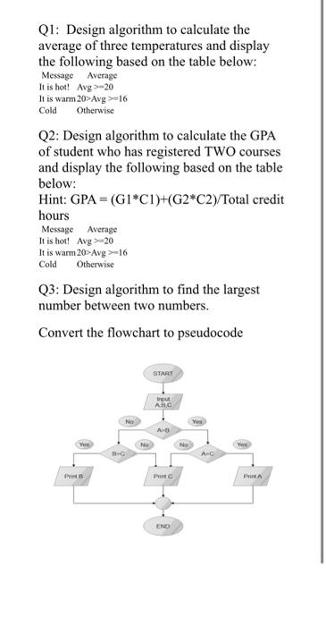 Solved Cold Q1: Design algorithm to calculate the average of | Chegg.com