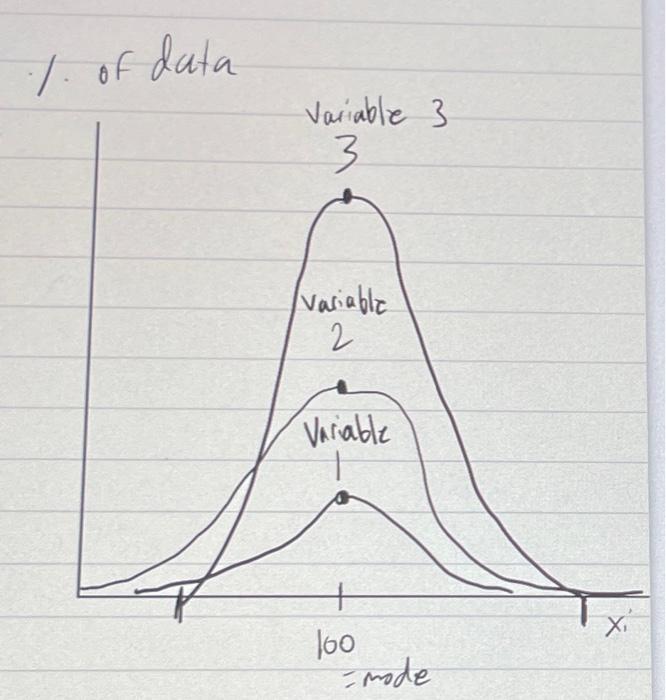 Solved No need to solve for centrality or disperson. Pls | Chegg.com