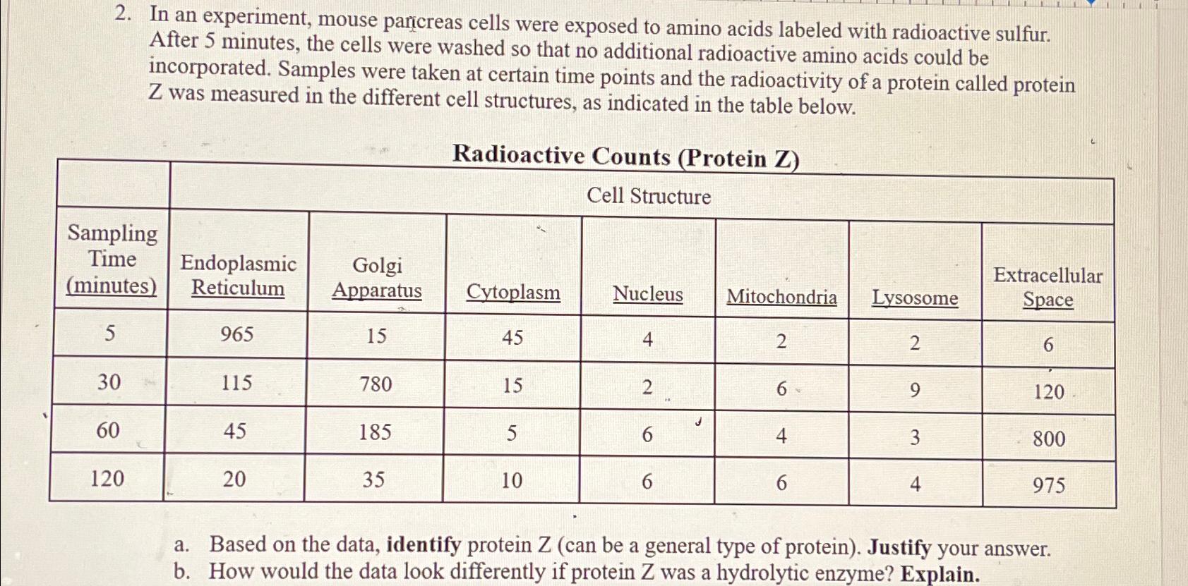 Solved In an experiment, mouse pancreas cells were exposed | Chegg.com