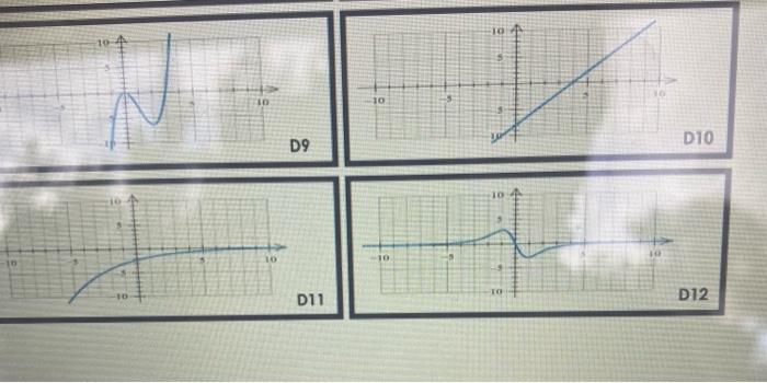 Solved The second puzzle has a set of 12 functions graphs, | Chegg.com