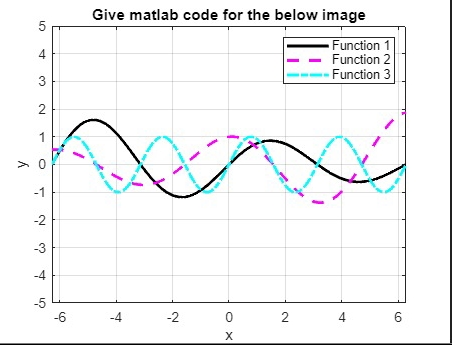 Solved Mechanical engineering F4 Give matlab code same as | Chegg.com
