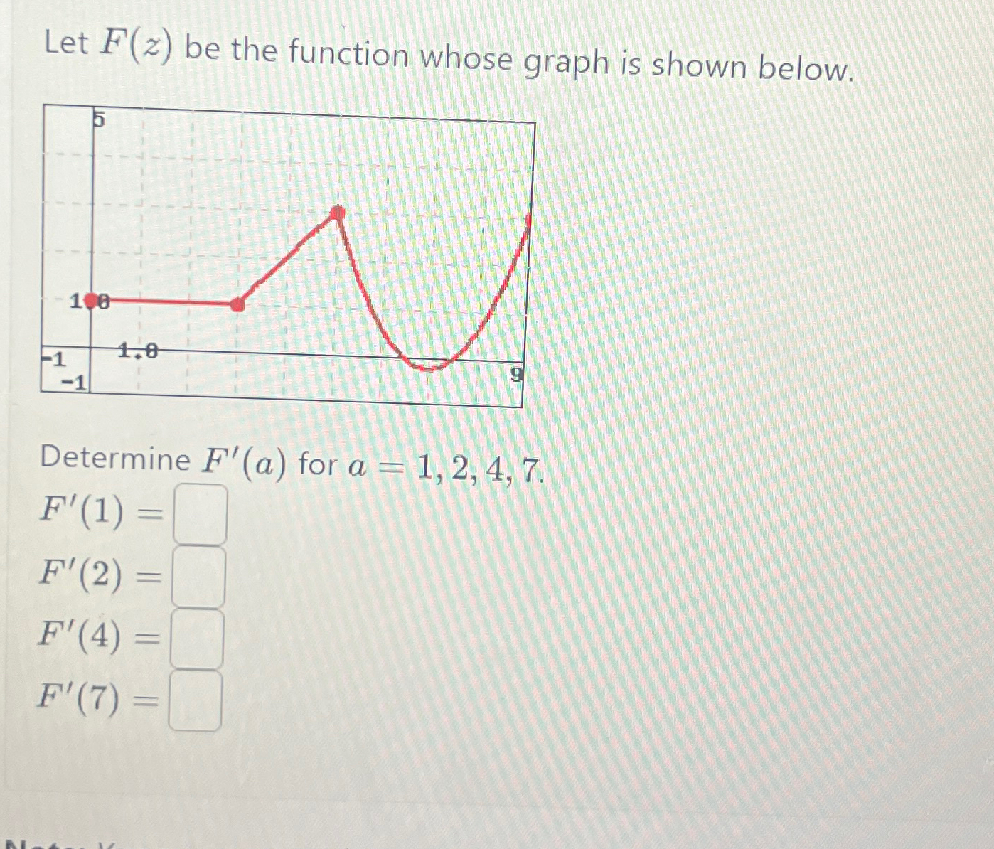 Solved Let F(z) ﻿be the function whose graph is shown | Chegg.com