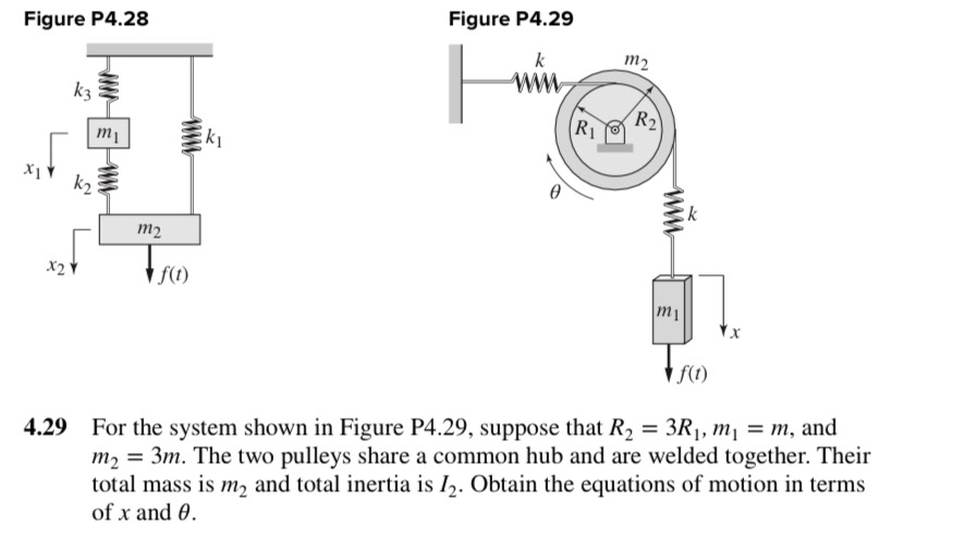 Solved FiGure P4. 294.29 ﻿For the system shown in Figure | Chegg.com