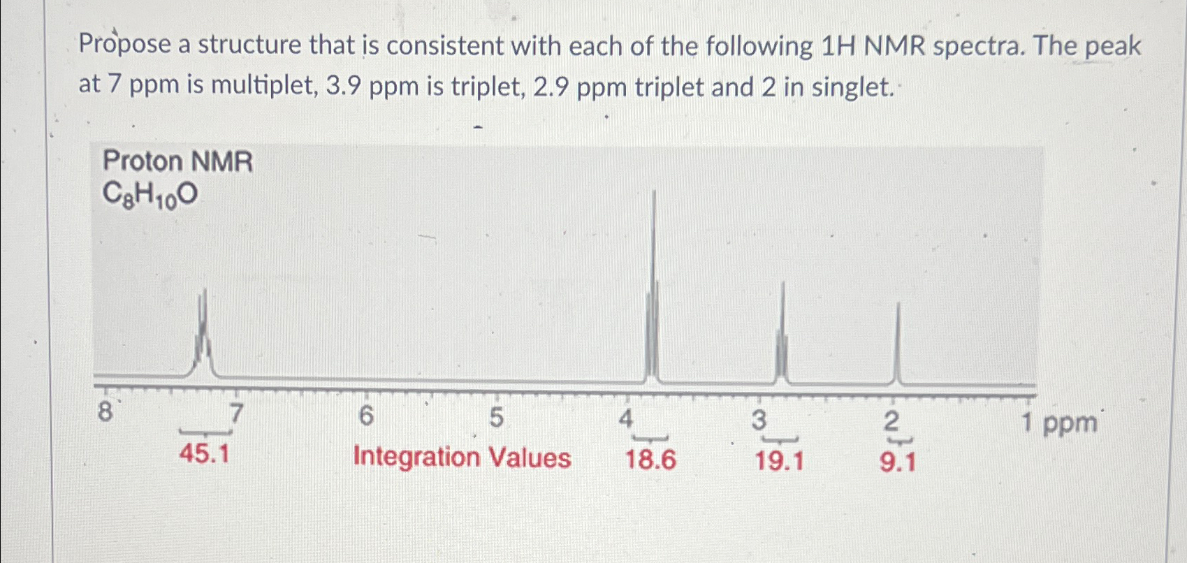 Solved Propose a structure that is consistent with each of | Chegg.com