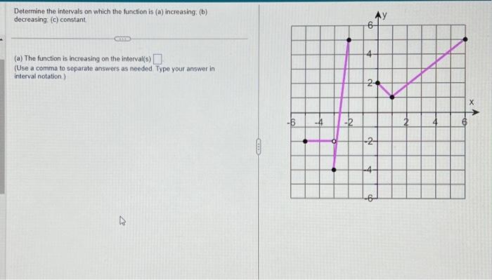 Solved Determine the intervals on which the function is (a) | Chegg.com