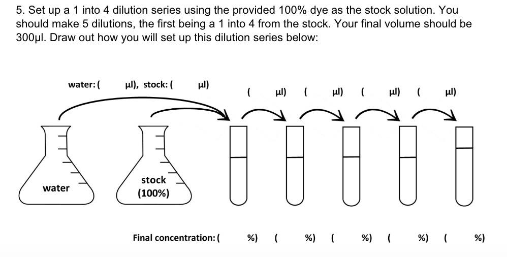 Solved Set up a 1 ﻿into 4 ﻿dilution series using the | Chegg.com