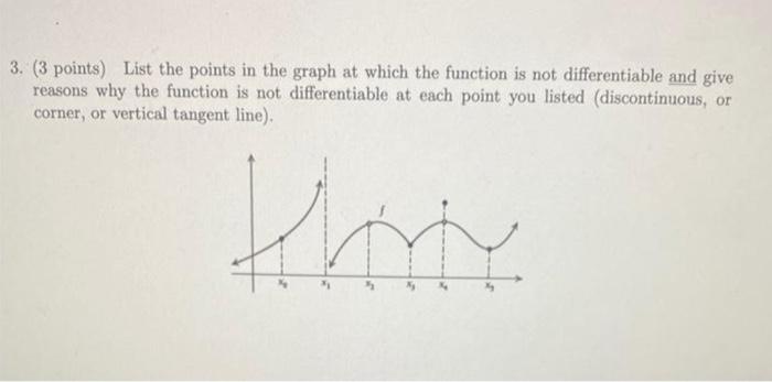 Solved 3. (3 points) List the points in the graph at which | Chegg.com