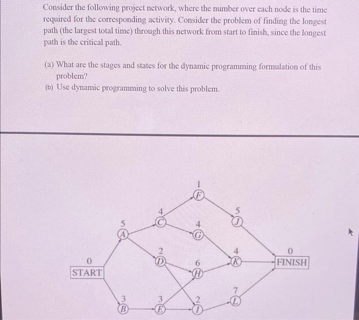 Solved Consider the following project network, where the | Chegg.com