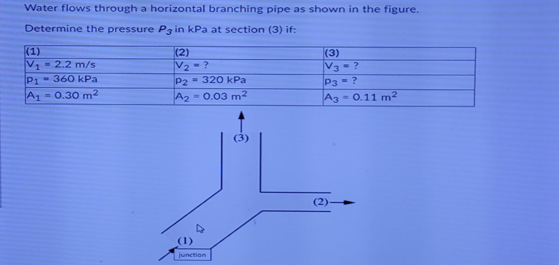 Solved Water flows through a horizontal branching pipe as | Chegg.com