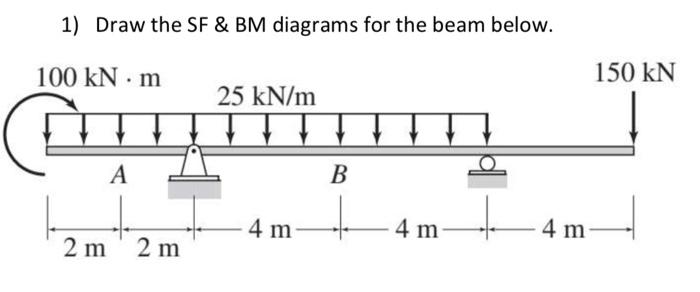 Solved 1) Draw the SF & BM diagrams for the beam below. 100 | Chegg.com