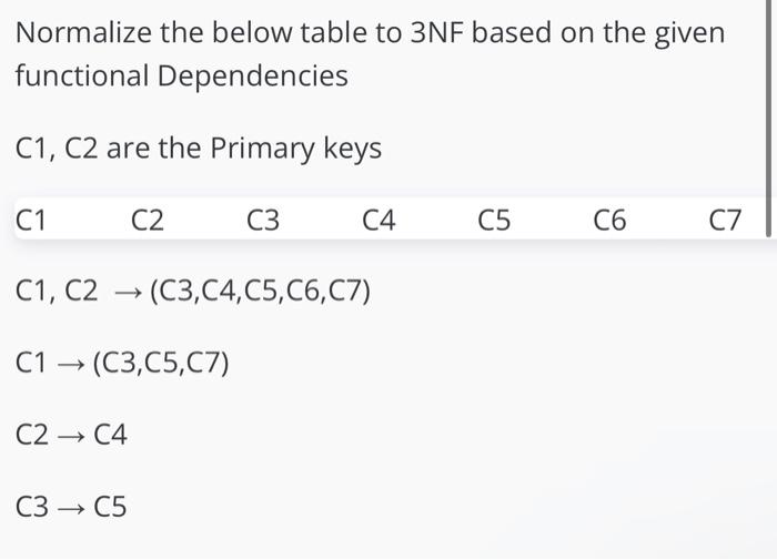 Solved Normalize the below table to 3NF based on the given | Chegg.com