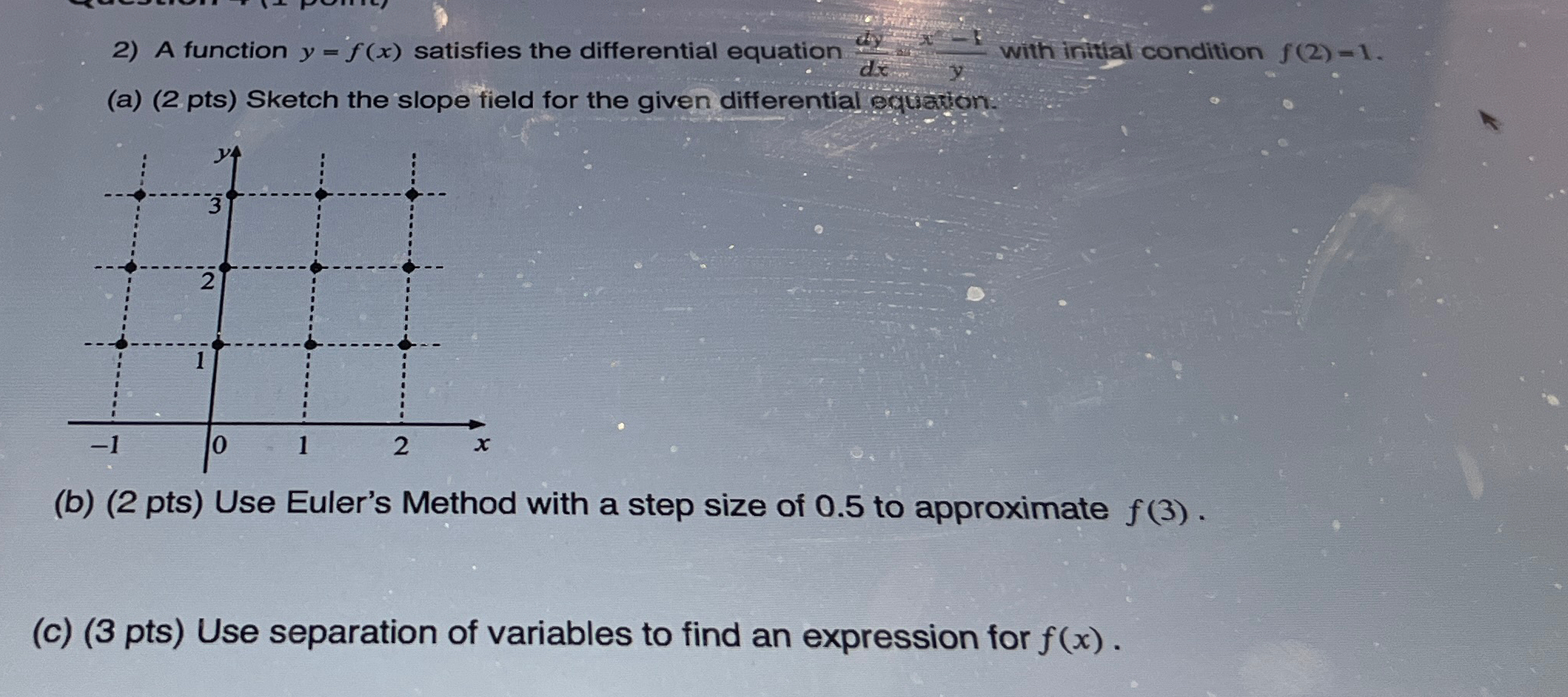 Solved A function y=f(x) ﻿satisfies the differential | Chegg.com