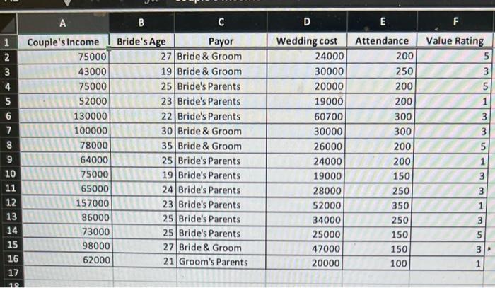 Solved Create a PivotTable for the data provided to analyze | Chegg.com