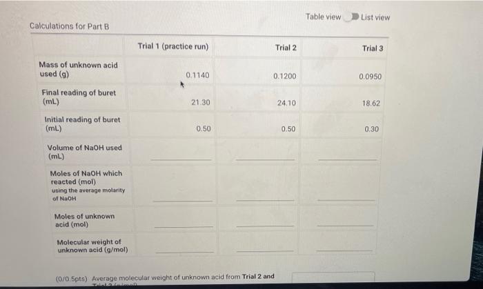 Solved Table view List view (0/0.5ρts) Average molecular | Chegg.com