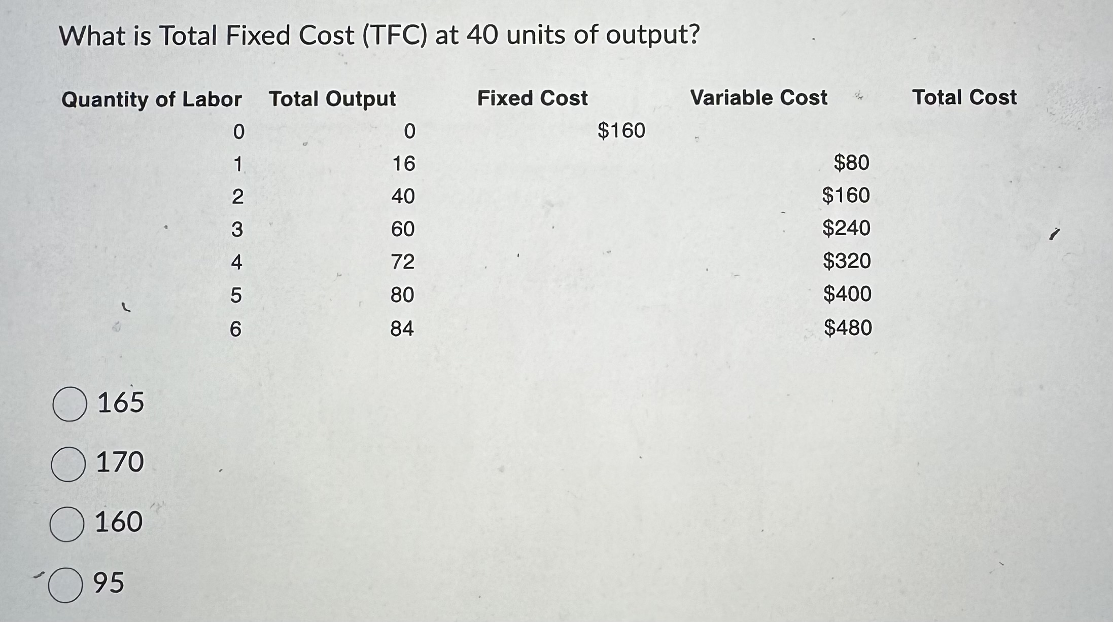 Solved What is Total Fixed Cost (TFC) ﻿at 40 ﻿units of | Chegg.com