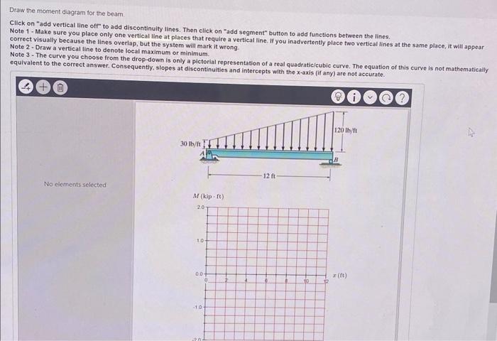 Solved Consider the beam shown in (Figure 1). Follow the | Chegg.com