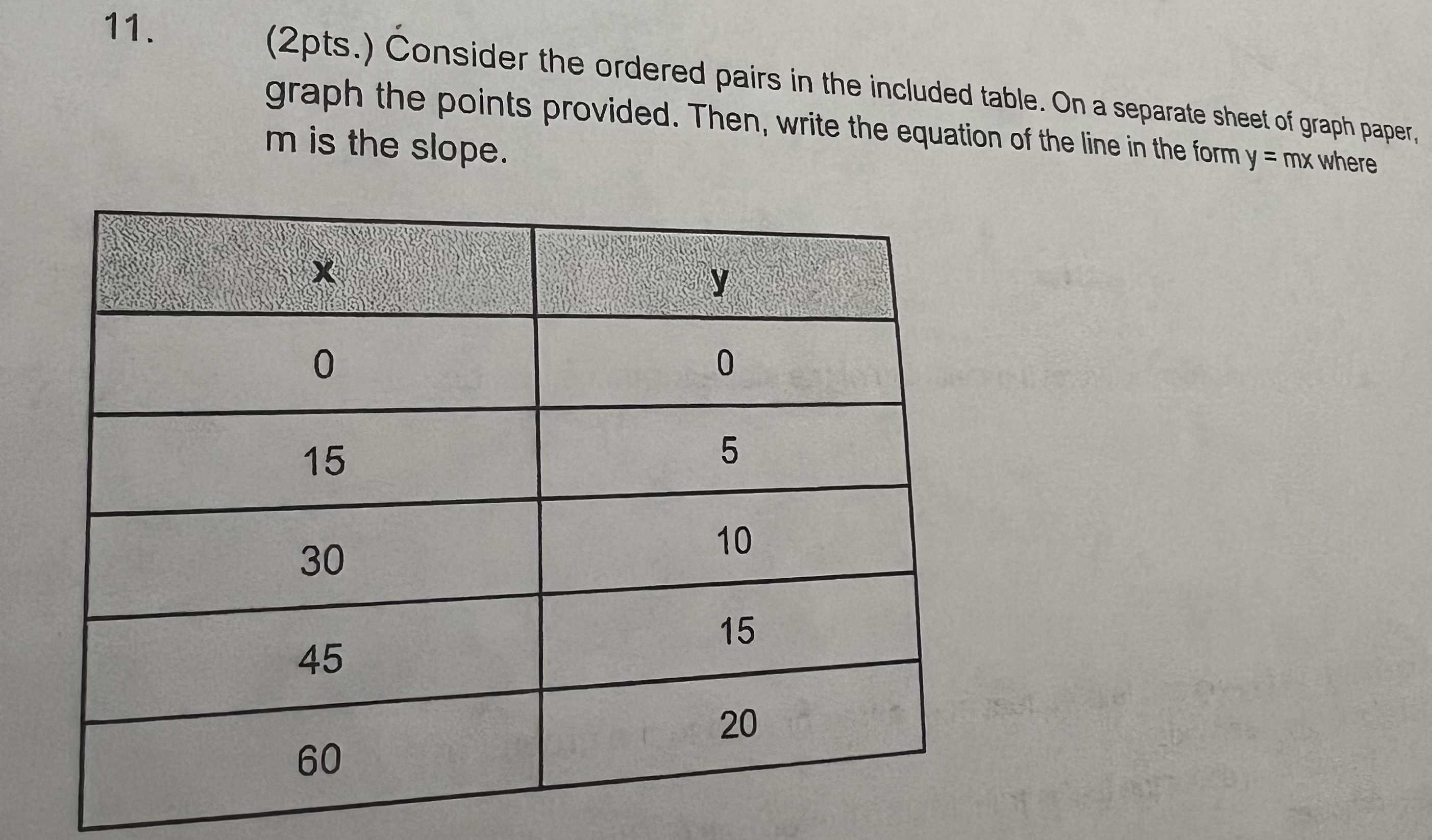 Solved (2pts.) ﻿Consider the ordered pairs in the included | Chegg.com