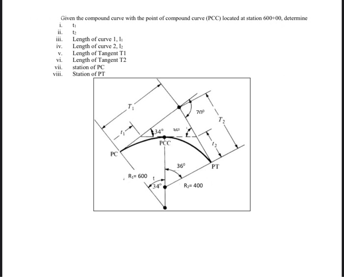 Solved Given the compound curve with the point of compound | Chegg.com
