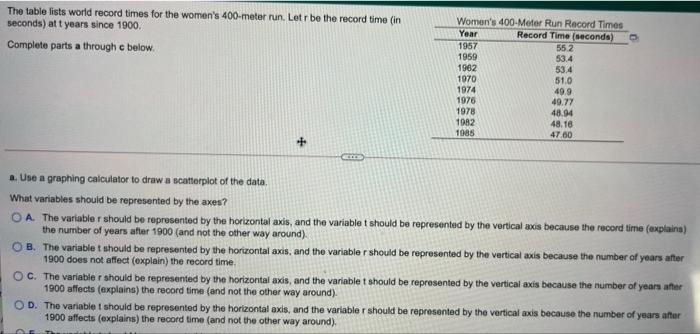 Solved The table lists world record times for the women's | Chegg.com