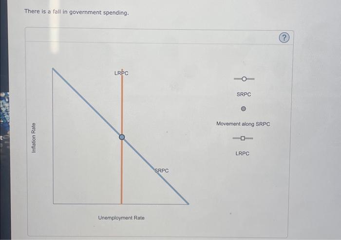 Solved For each of the following scenarios, Mustrate the | Chegg.com