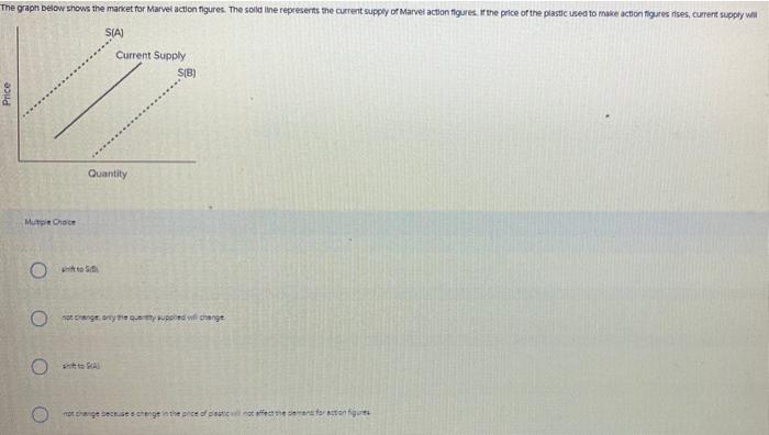 Solved marsin croiceConsider the graph below. If the price | Chegg.com
