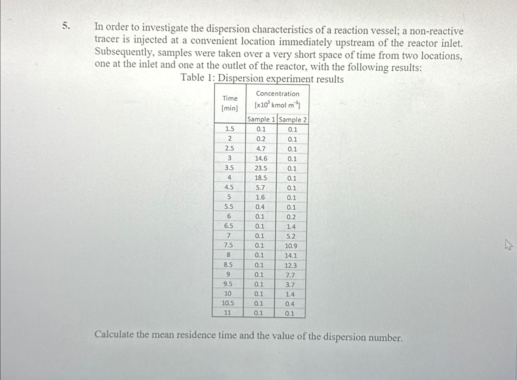 Solved In order to investigate the dispersion | Chegg.com