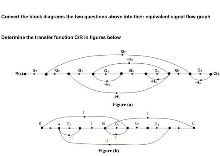 Convert the block diagrams the two questions above | Chegg.com