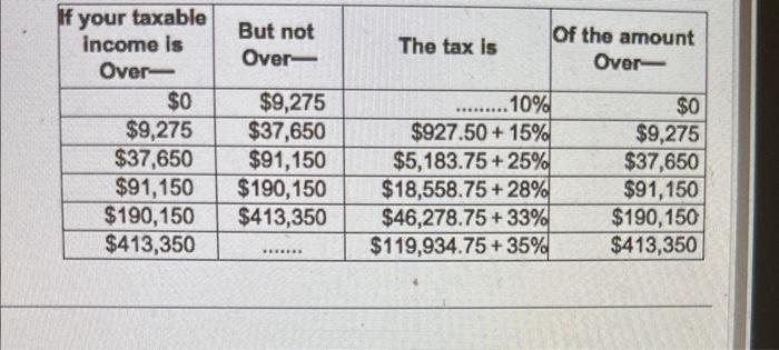 Solved Une the tnble to the right to calouleto the foderal | Chegg.com