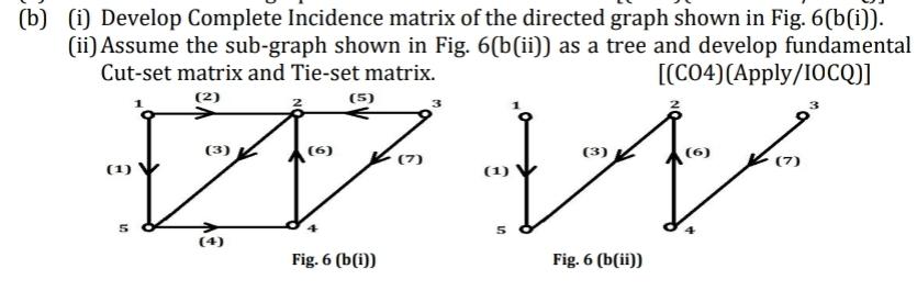 Solved (b) (i) ﻿Develop Complete Incidence matrix of the | Chegg.com