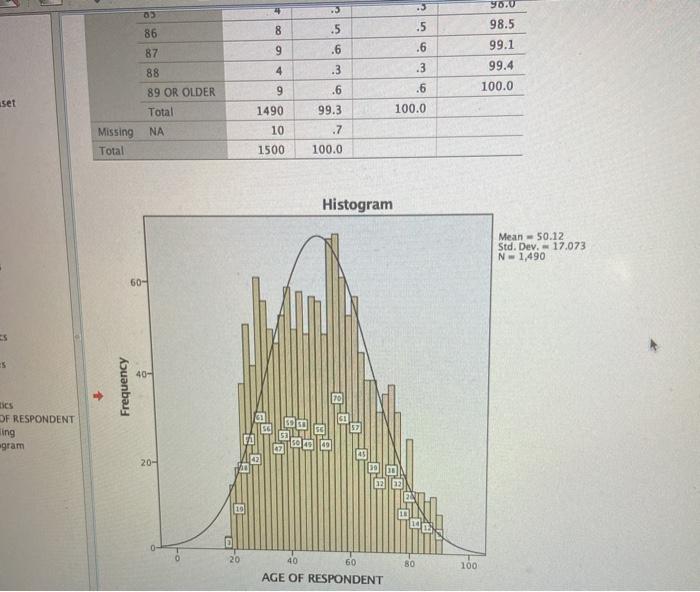 Solved SPSS Problem: MSP Load the GSS14SSDS-B data set in | Chegg.com