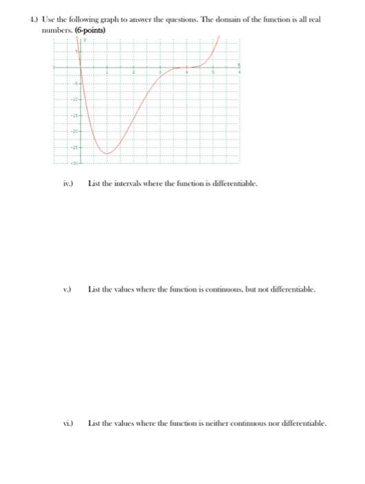 Solved 4.) Use the following graph to answer the questions. | Chegg.com