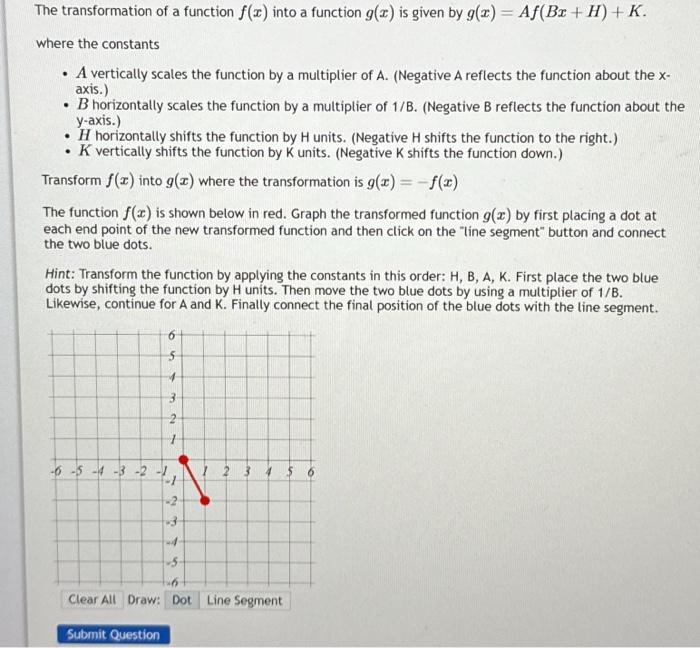 Solved The transformation of a function f(x) into a function | Chegg.com