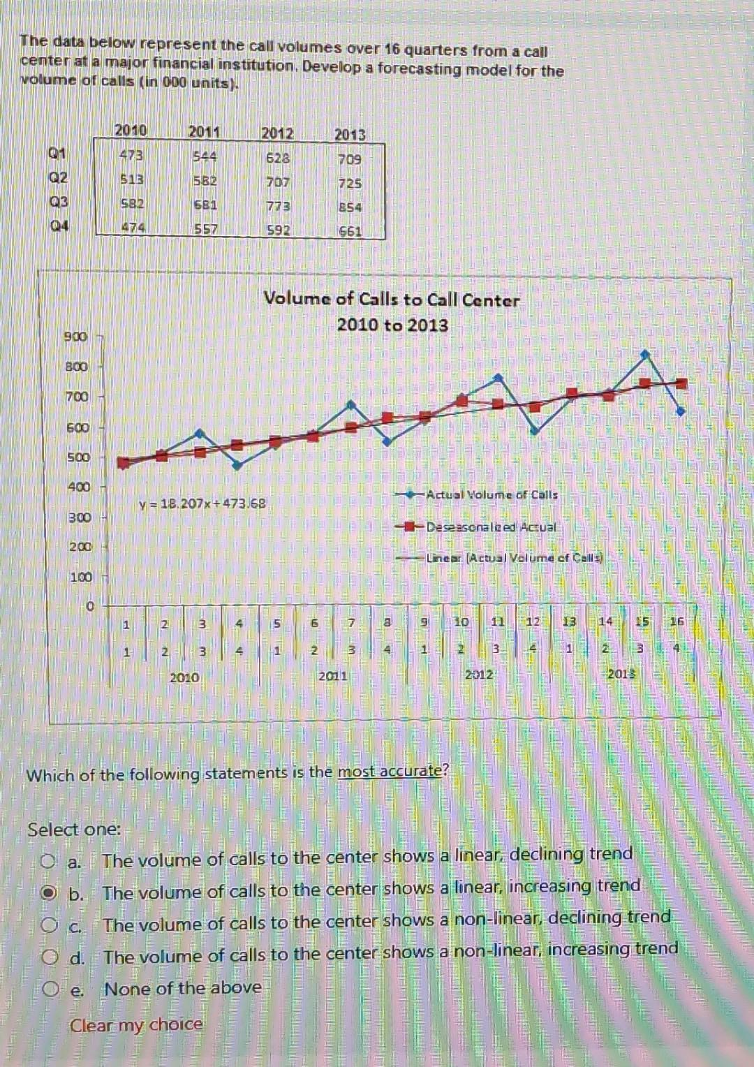 Solved The data below represent the call volumes over 16 | Chegg.com