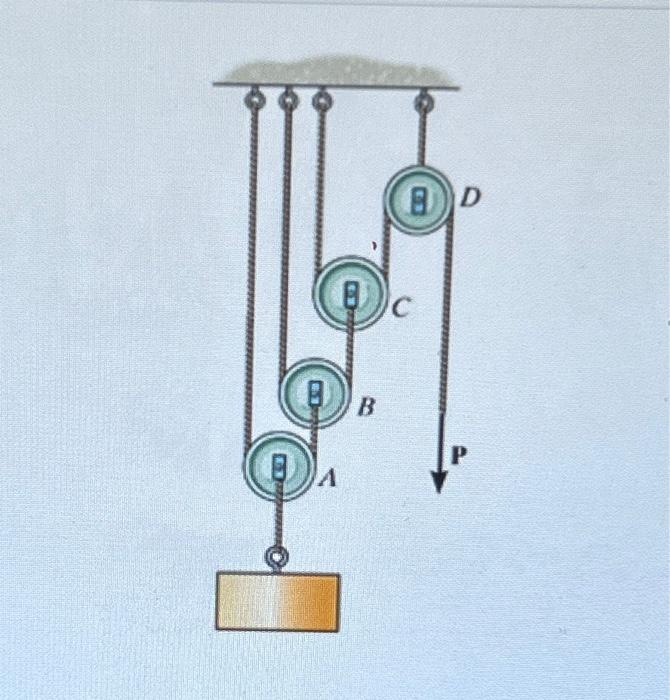Solved Determine The Magnitude Of The Force P Required To