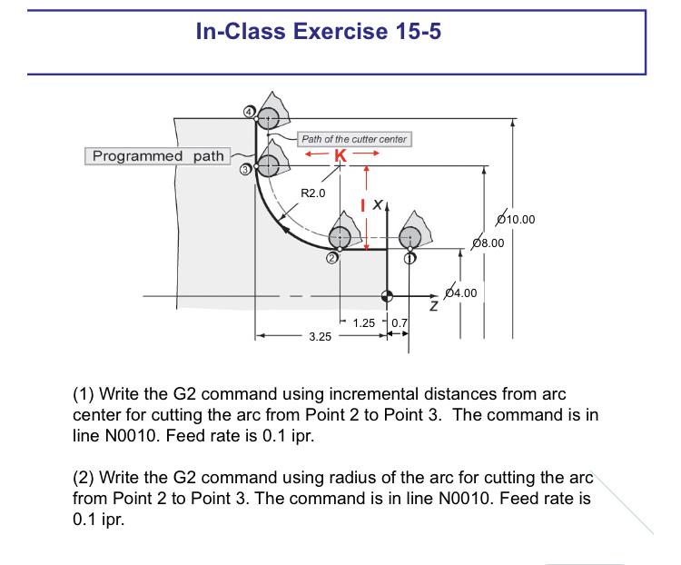 Solved In-Class Exercise 15-5(1) ﻿Write the G2 ﻿command | Chegg.com