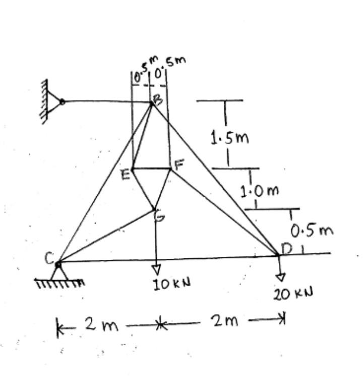 Solved Compute the acting forces in all members of the given | Chegg.com