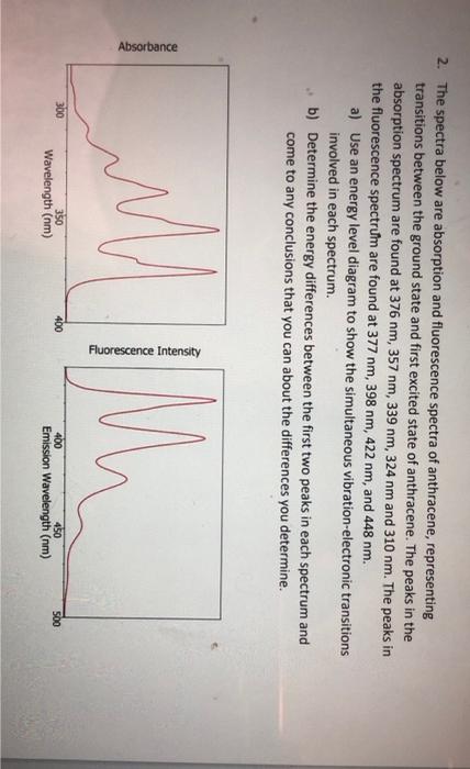 Solved Fluorescence Intensity | Chegg.com