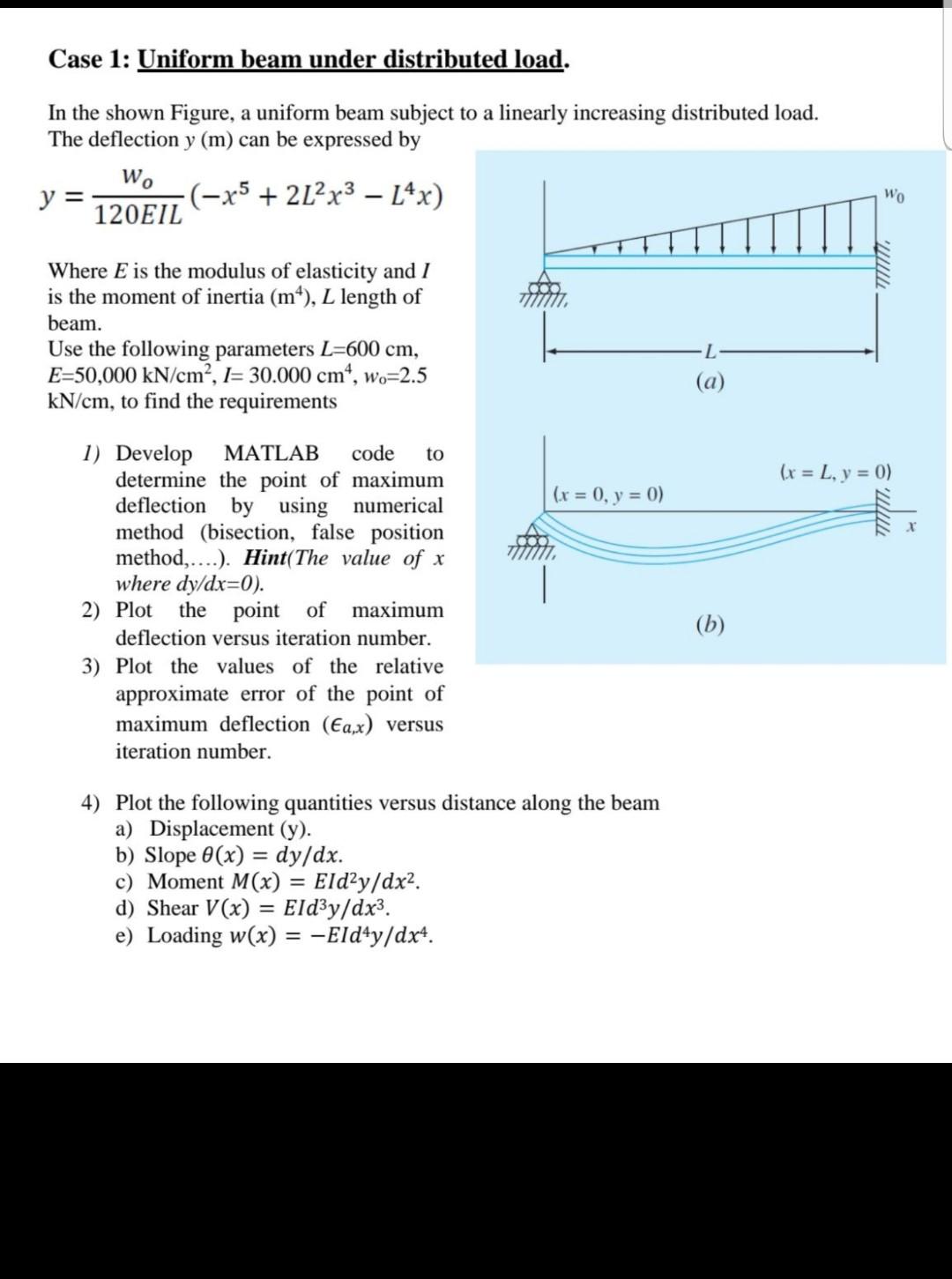 Solved Case 1: Uniform beam under distributed load. In the | Chegg.com