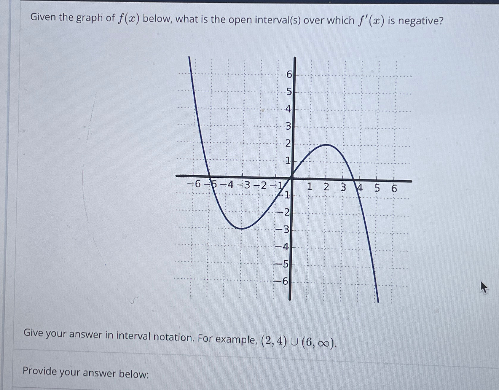 Solved Given the graph of f(x) ﻿below, what is the open | Chegg.com