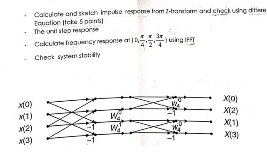 Solved - Calculate and sketch impulse response from | Chegg.com
