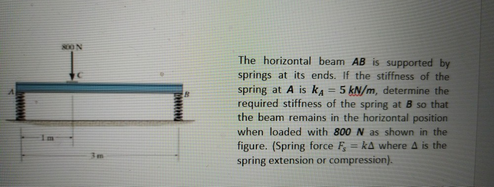 Solved RON The horizontal beam AB is supported by springs at | Chegg.com