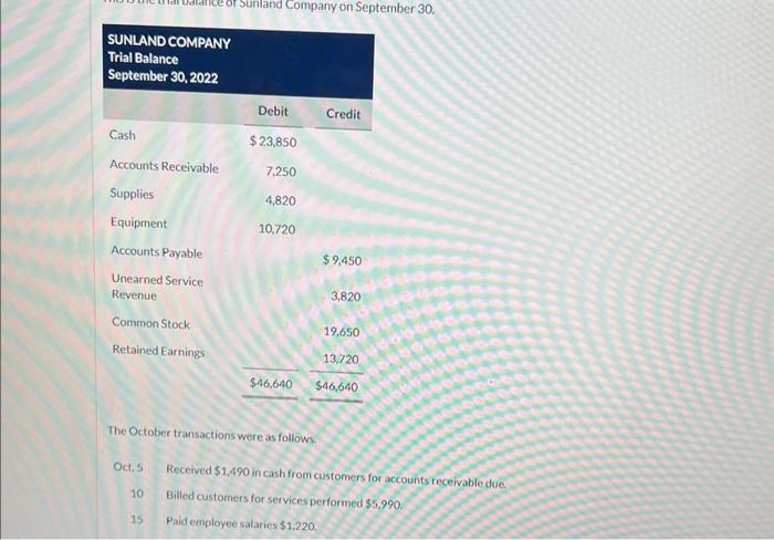 Solved The October transactions were as follows. Oct.S | Chegg.com