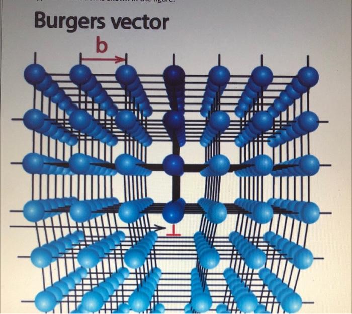 Burgers vector b O edge dislocation O screw | Chegg.com